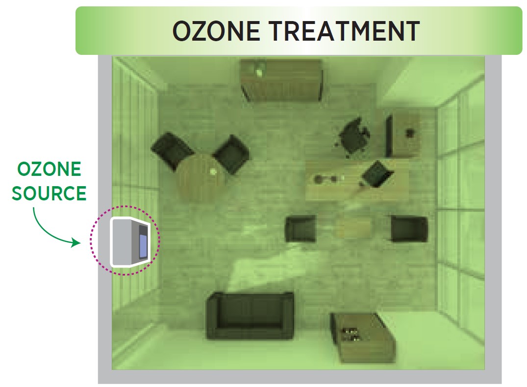 FACILITY SANITIZATION - Ozone Solutions Group
